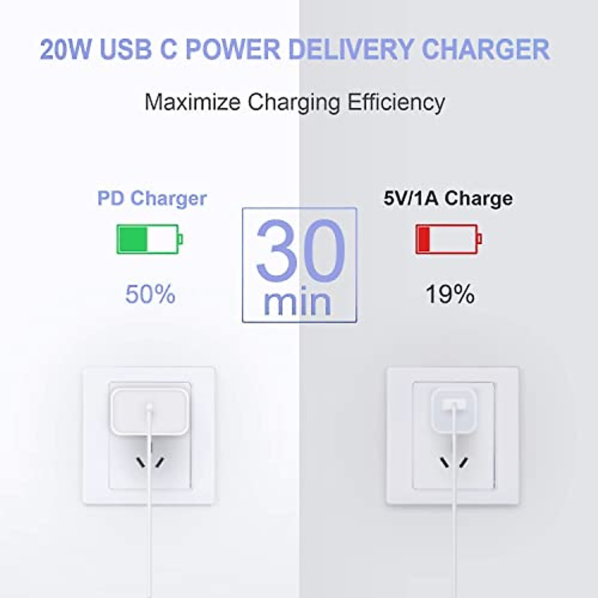 iPad Charger, iPad Charger Cord 10 FT Apple Certified, 20W USB C iPad Charger with Long USB C Cord for iPad 10th Gen, iPad Pro 12.9/11 inch 2022/2021/2020/2018, iPad Air 5th/4th Gen, iPad Mini 6th Gen