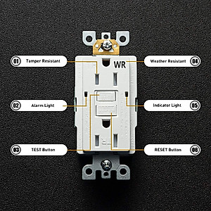 GFCI Outlet Receptacle 15 amp-Weather Resistant Self Testing Tamper Resistant Duplex Ground Fault Circuit Interrupter Outlet UL Certified for Home/Commercial/Outdoor/Indoor