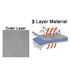 SBU 3 Layer All Weather Car Cover Compatible for Ferrari F-40 Vehicle Model Years 1987-1992 Breathable auto Protection