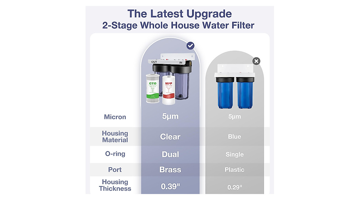 SimPure Whole House Water Filter System - Clear 2-Stage Filtration