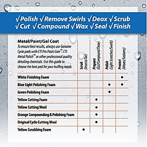 Cyclo (72-110x4-4PK) White Foam Finishing Pad with Loop, (Pack of 4)