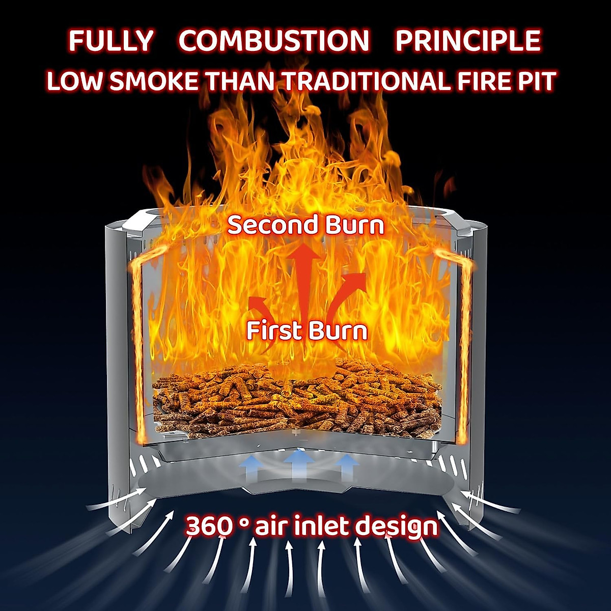 OutVue 15 inch Stainless Steel Smokeless Fire Pit, Outdoor Smokeless Firepit, Wood Burning Fire Pits for Camping, Bonfire, Low Smoke Firepit for Outside (Oblique Hole)