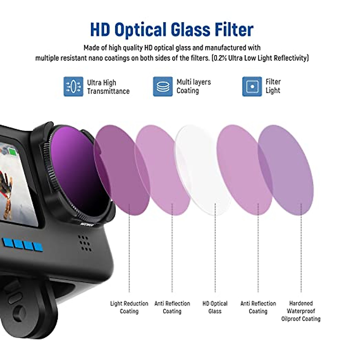 NEEWER ND/CPL Filter Set Compatible with GoPro Hero 11 10 Black Hero 9, 4 Packs (ND8/PL, ND16/PL, ND32/PL, ND64/PL) Multi Coated HD Glass, Action Camera Accessories Neutral Density/Polarizing Filters