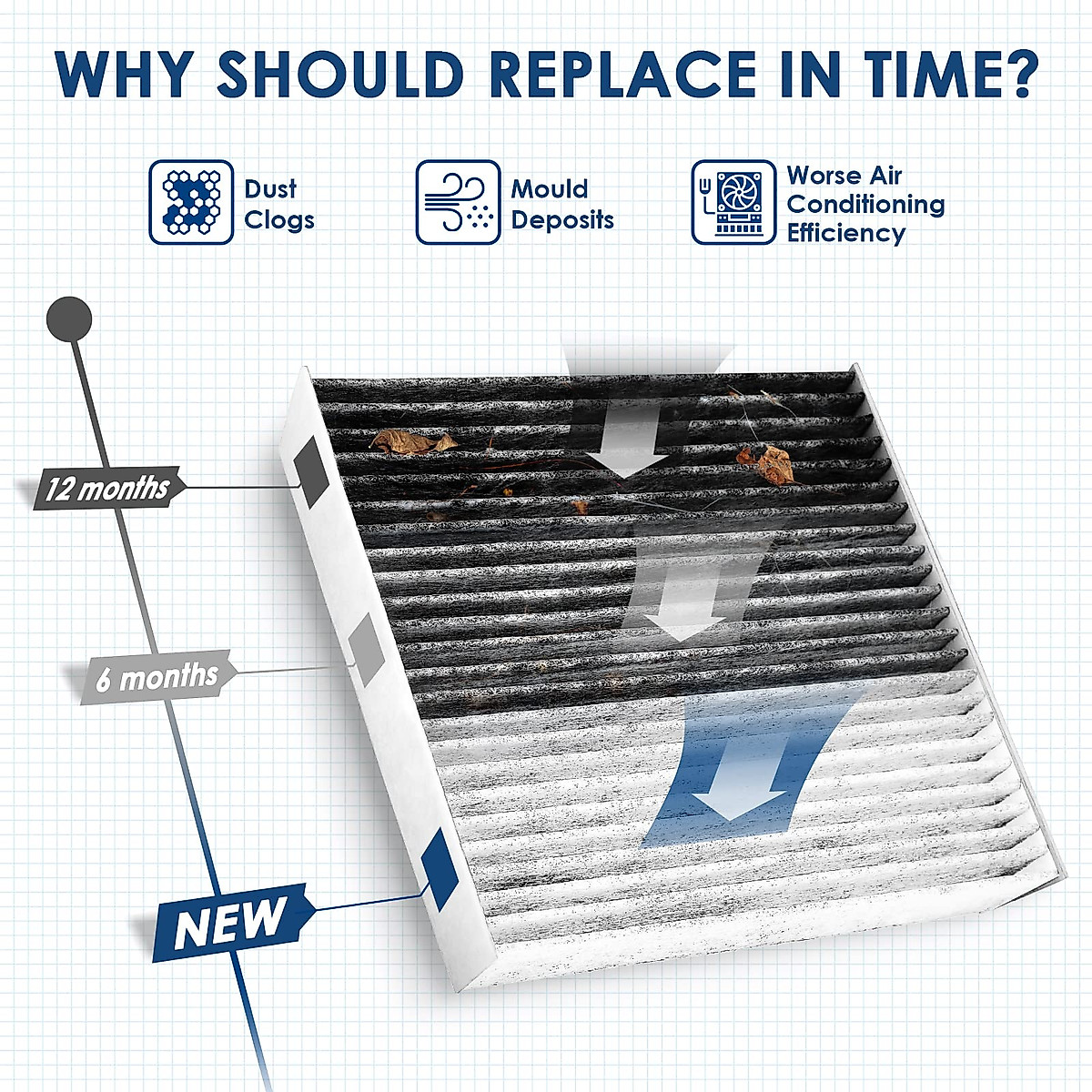 KURIMUP Premium Cabin Air Filter with Activated Carbon,Replacement for CF10374(CP374), Fit for Toyota Tacoma (2005-2021)/Dodge Dart (2013-2016)/Pontiac Vibe (2003-2008).