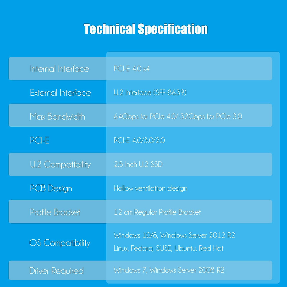 GLOTRENDS PU11 U.2 to PCIe 4.0 X4 Adapter for 2.5 Inch U.2 SSD, PCIe 4.0 X4 Full Speed
