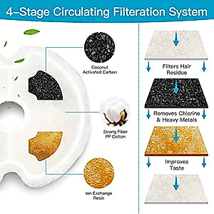 Cepheus Cat Water Fountain Replacement Filters, 8 Packs Pet Fountain Carbon Filters for Stainless Steel Cat Water Fountain, Automatic Pet Drinking Fountain
