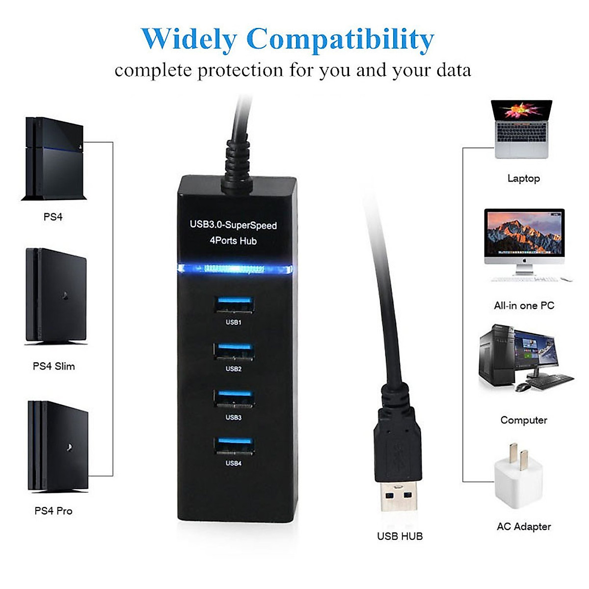 XBOSS C8 4 Port USB 3.0 Hub High Speed 5Gbps Transfer Speed Lightweight USB Cable Adapter for PS4/PS4 Slim/Ps4 Pro/XBOX ONE/XBOX360/Computer Laptop PC