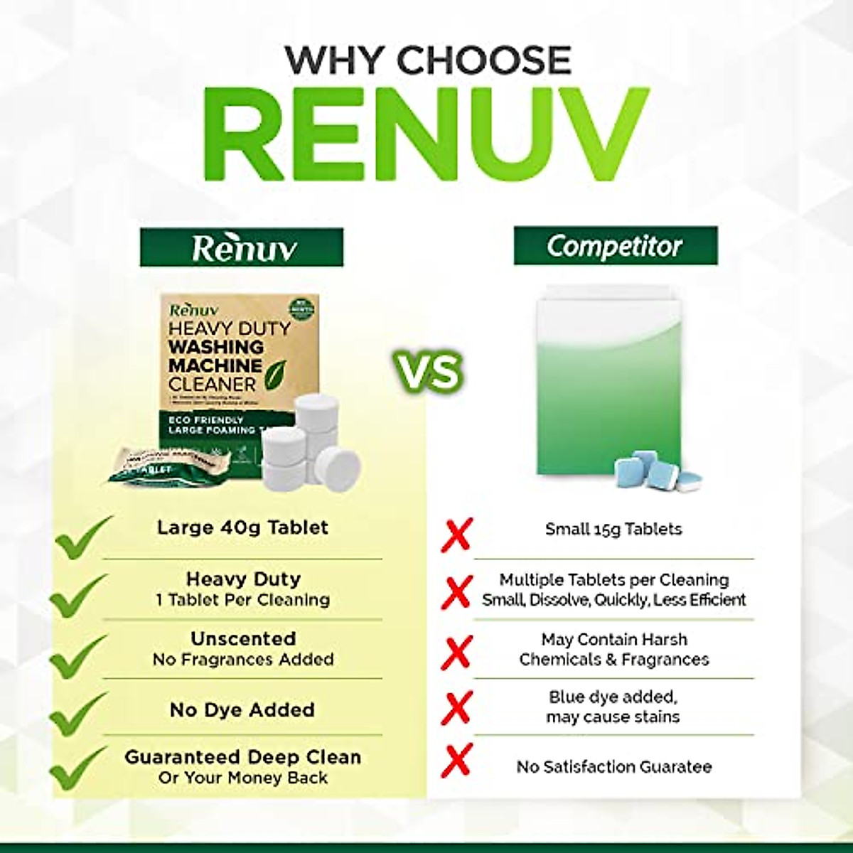 Renuv Heavy Duty Washing Machine Cleaner Descaler - Large Foaming Tablets For Front Load or Top Load, 6 Pack