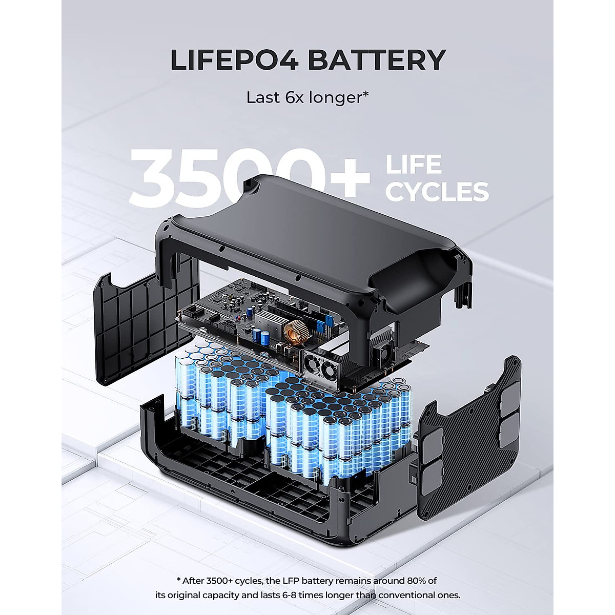 BLUETTI Power Station AC500 & B300S Expansion Battery, 3072Wh LiFePO4 Battery Backup w/ 6 5000W AC Outlets (10KW Peak), Works with Alexa, Modular Power System for Home Backup, Vanlife, Emergency