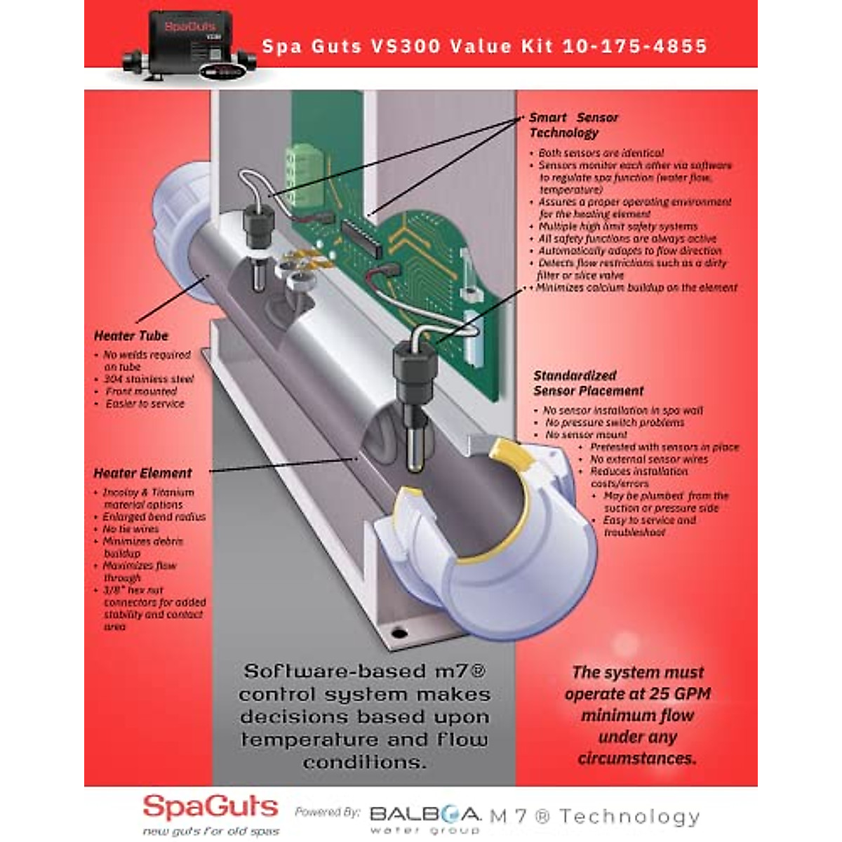 SpaGuts VS300 Digital Spa Controller Kit 10-175-4855 Single Pump Controller Value Kit with VL200 Topside and Smart Sensor Technology, VS300FC5, 54855-01, 5.5 KW HTR