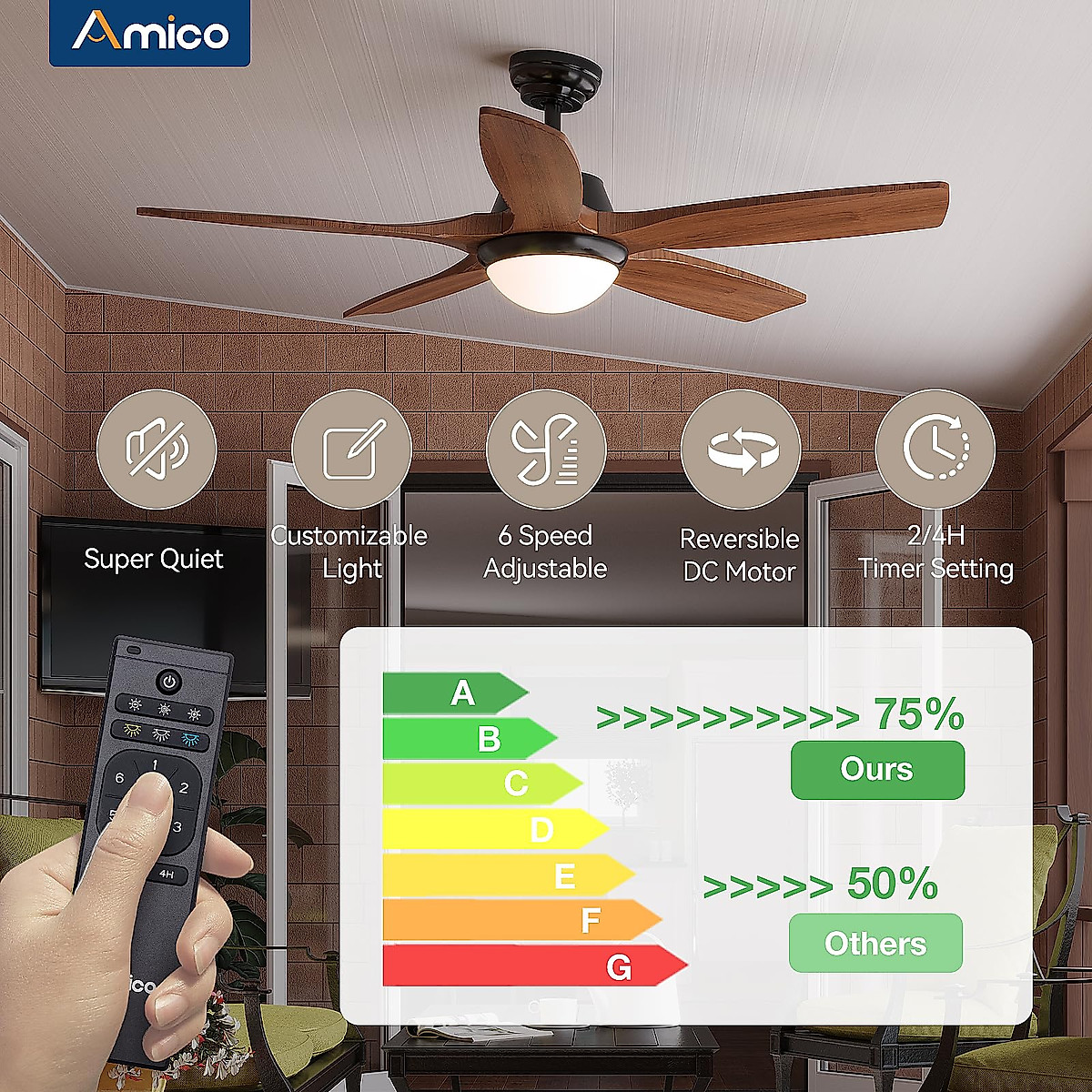 Amico Ceiling Fans with Lights, 52 inch Indoor/Outdoor Ceiling Fan with Remote Control, Reversible DC Motor, 5 Blades, 3CCT, Dimmable, Damp Rated Wooden Ceiling Fan for Bedroom, Patio, Porch