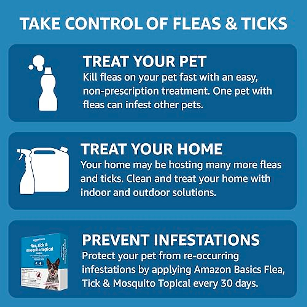Amazon Basics Flea, Tick & Mosquito Topical Treatment for Medium Dogs (11-20 pounds), 6 Count (Previously Solimo)