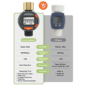 Moistenland Water Flow Meter, Water Meter with Brass Inlet, Standard 3/4" Metal, IP6X Waterproof, Water Meter for Garden Hose/RVs/Lawn/Nozzle Sprayer (Brass Inlet)