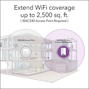 NETGEAR Wireless Mesh Access Point and WiFi Extender (WAC564) - Tri-Band AC3000 WiFi Speed | Up to 600 Devices | 4 x 1G Ethernet LAN Port | MU-MIMO