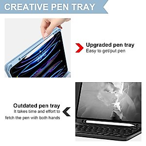 iPad Pro 12.9 inch Case with Keyboard, Keyboard Case(for 12.9-inch iPad Pro 6th Generation 2022, 5th/4th/3rd Generation) - Wireless Detachable Keyboard- with Pencil Holder for 2022 iPad Pro 12.9