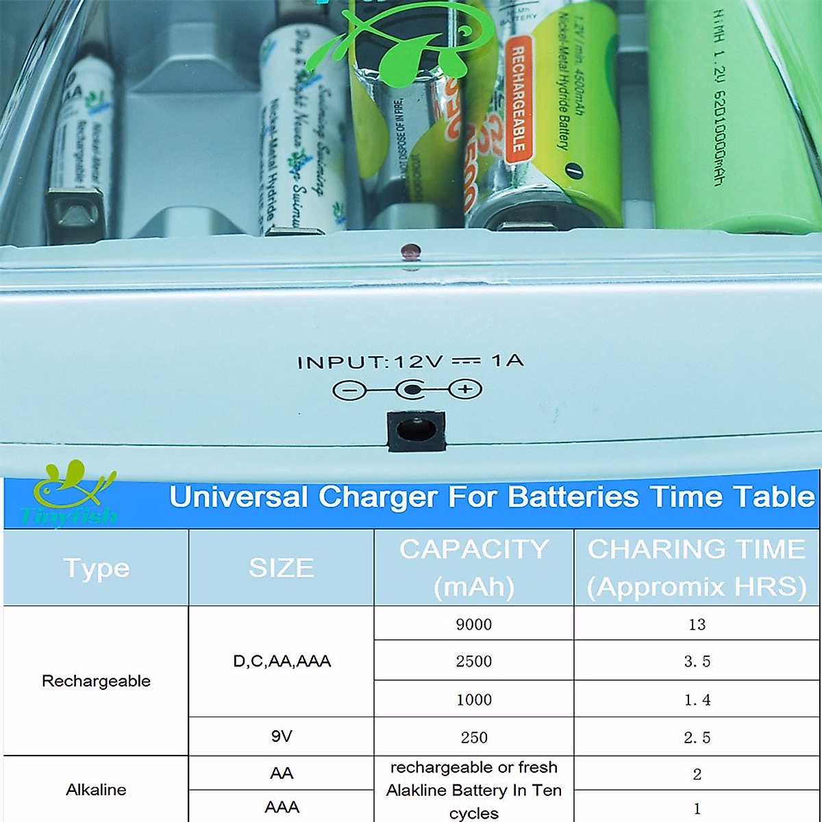 Alkaline Battery Charger|NiCd Discharger|NiCd Charger|NiMh Charger|Universal Battery Charger|Universal Fast Charger for Size AA, AAA, C, D, 9V Batteries Tinyfish PPU9600(No Cells Included)