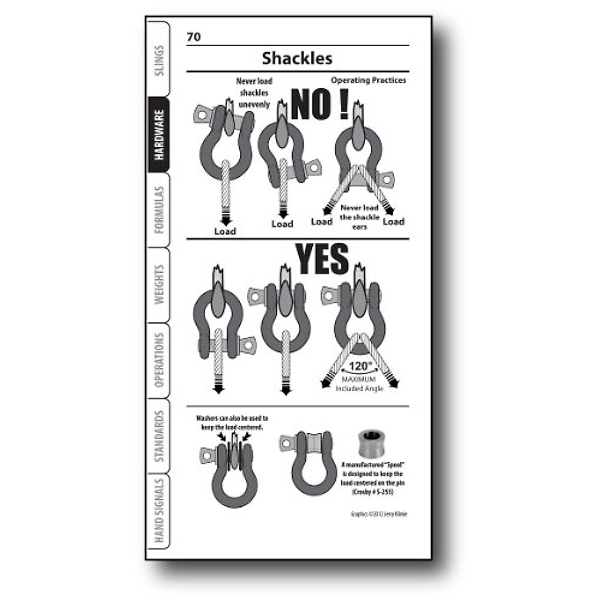 Rigging Handbook 4th Edition