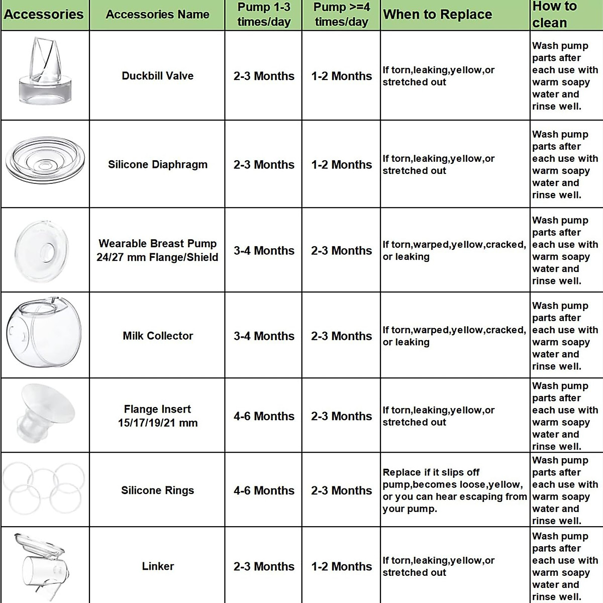 SKYWOT Pack of 6 Duckbill Valves for Wearable Breast Pump Hands Free Accessories Universal Duckbill Valves etc,Original Part Accessories Replacement,BPA Free