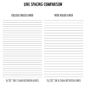 A5 Lined Flower Planner Insert Refill, Wide or College Ruled, 5.83″ x 8.27″, Fits 6-Rings Binders - Filofax, LV GM, Moterm, Choice of Quantity