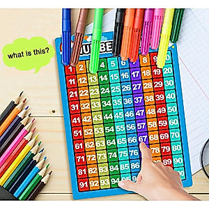 Bememo Alphabet Letters Chart and Numbers 1-100 Chart, 2 Pieces Educational Posters Preschool Learning Posters for Toddlers and Kids