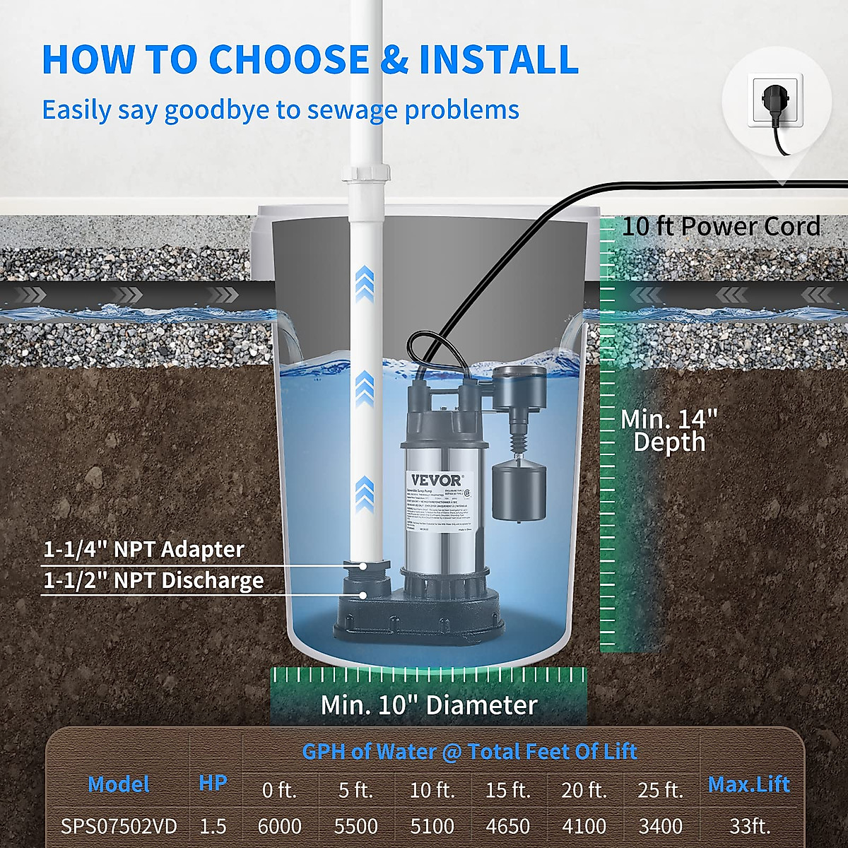 VEVOR 1.5 HP Submersible Cast Iron and Steel Sump Pump, 6000 GPH Submersible Water Pump with Integrated Vertical Float Switch, for Basement Water Basin and Flooding Area