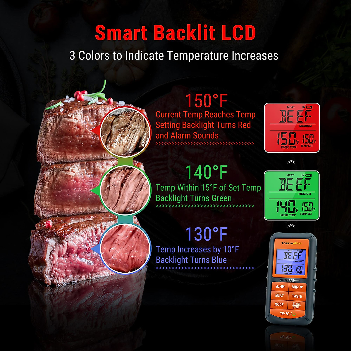 ThermoPro TP06S Digital Grill Meat Thermometer with Probe for Smoker Grilling Food BBQ Thermometer