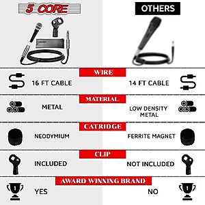 5 CORE Professional Dynamic Vocal Microphone Neodymium Cardioid Unidirectional Handheld Mic for Speakers, Karaoke W/Steel Mesh Grille, Metal Body ON/Off Switch w/16ft Detachable Cable+ Clip+ Bag