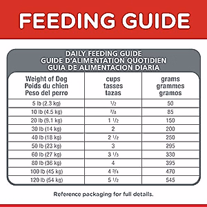 Hill's Science Diet Dry Dog Food, Adult 7+ for Senior Dogs, Small Bites, Chicken Meal, Barley & Brown Rice Recipe, 5 lb Bag