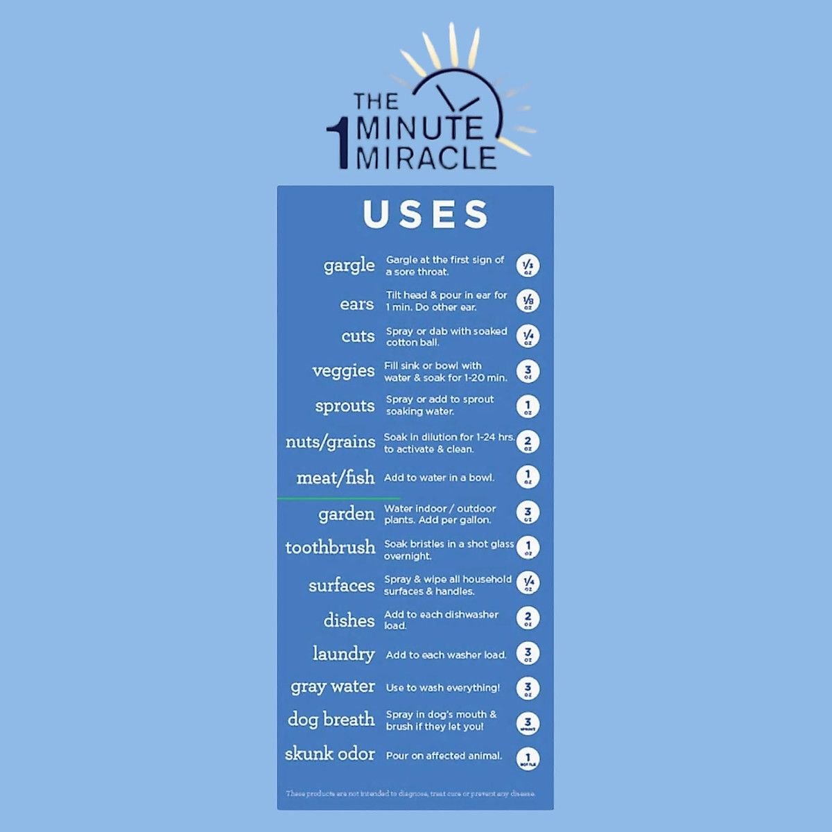 3% Food Grade Hydrogen Peroxide - 16 oz Bottle - 2 Droppers - Recommended by The One Minute Cure Book. The Choice by Professional, Alternative Medicine, and Homeopathic Communities.