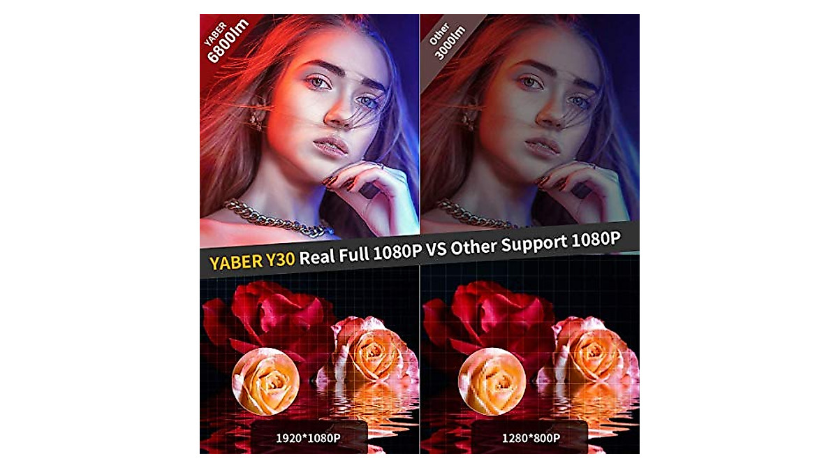 YABER Y30 Projector: Full HD 1080P & 9500L Brightness for Home & Gaming