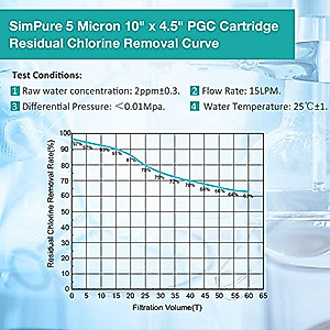 5 Micron 10" x 4.5" Sediment and Carbon Whole House Water Filters SimPure Replacement Cartridge for GE FXHTC, GXWH40L, RFC-BB / 155141-43, FC15B, HB18B, WRC25HD, WDGD-5005, W10-PR, W15-PR, 3-Pack