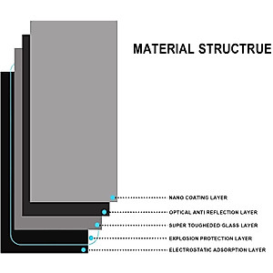 Screen Protector Compatible with 2023 Acura MDX 12.3 Inch Touchscreen,9H Hardess Shock Resistant,2022-2023 MDX All Models