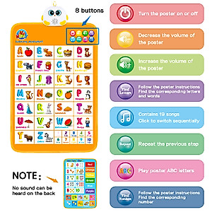 Electronic Alphabet Wall Chart, Talking ABC Interactive Alphabet Poster at Daycare, Preschool, Kindergarten for Toddlers, Kids Educational Learning Toys Birthday Gifts for 1 2 3 4 Year Old Girls Boys