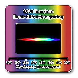 Rainbow Symphony Diffraction Grating Slides, Linear, 1000 Line/Millimeters, Made in USA, Package of 25