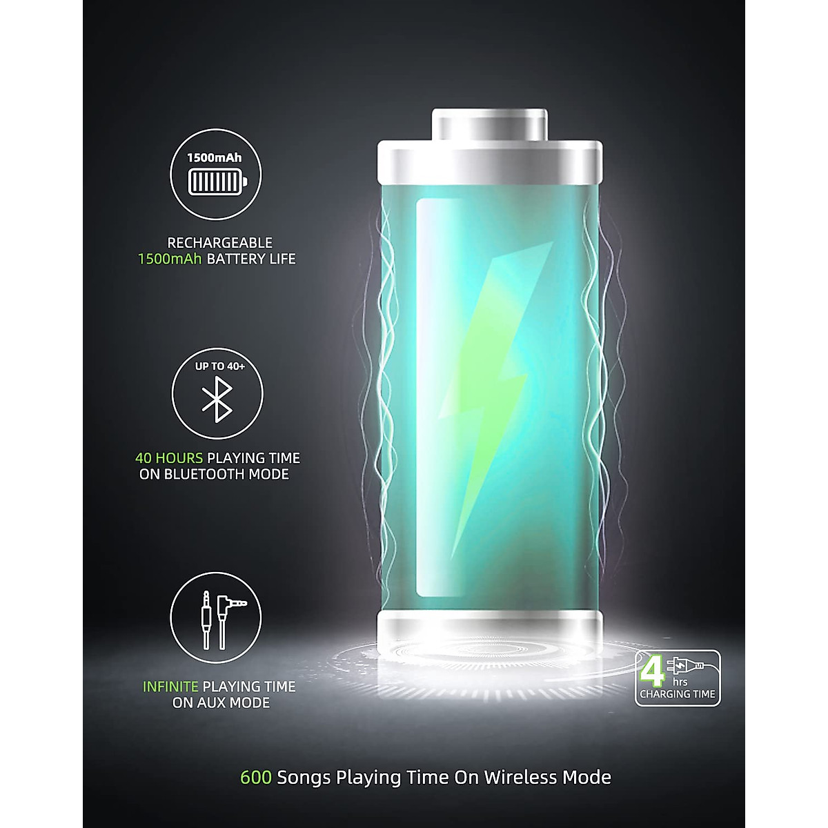 Hocazor HZ07 Upgrade Bluetooth 5.3 Hearing Protection Built-in 1500 mAh Rechargeable Battery 40 Hours+ Playing Time Noise Cancelling 25dB NRR Earmuffs NRR 25dB for Mowing Workshops, Green