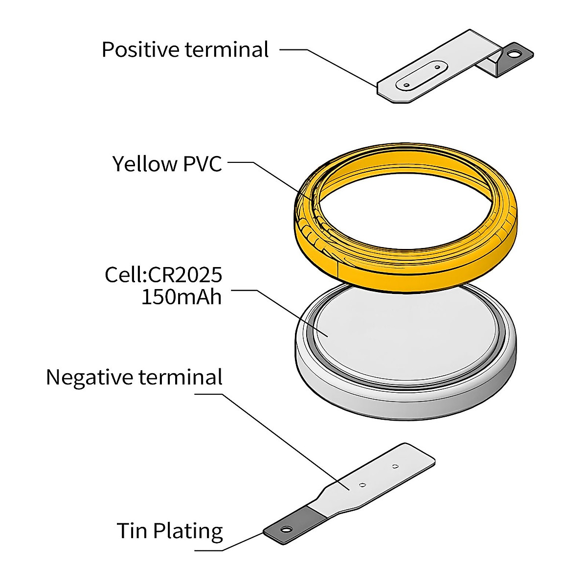 YXZHENG 10PCS 3V CR2025 Save Game Batteries Tabs with 3.8mm, 4.5mm and Y Security Screw Bits 3 Tools for Game boy Color Pokemon Blue, Red, Gold, Silver, and Crystal Save Batteries Battery (10XCR2025)