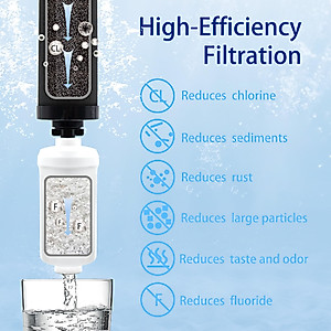 Renami Gravity Water Filter Replacement for Berkey® BB9-2® Black Filters & PF-2® Fluoride Filters, Compatible with Berkey® Gravity Water Filter System, Combo Pack