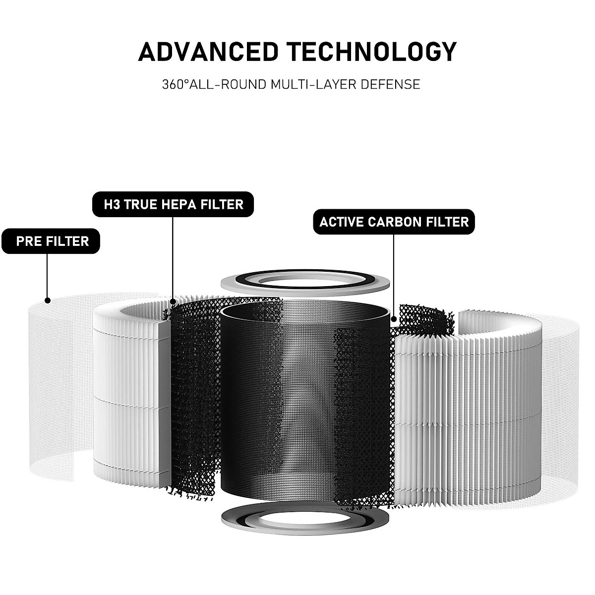 Curebilee 240 True HEPA Replacement Filter Compatible with 240 Air Cleaner Purifier, 3-in-1 True HEPA Filter Replacement, Model 14, 4 Pack