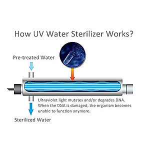 HQUA-TWS-12 Ultraviolet Water Purifier Sterilizer Filter for Whole House Water Purification,12GPM 120V, 1 Extra UV Lamp + 1 Extra Quartz Sleeve
