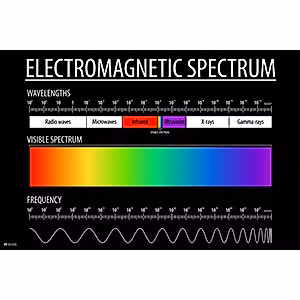 Laboratory Posters Electromagnetic Spectrum and Visible Light Educational Reference Chart Patterns Poster Science Black Cool Wall Decor Art Print Poster 18x12