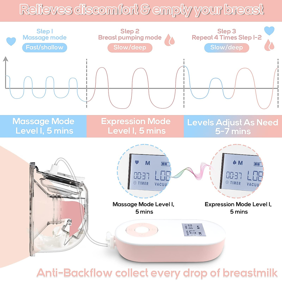 Double Breast Pump Electric Breast Pump Wearable Breastfeeding Pump Strong Suction Hands Free Pumping Portable Breast Pump 2 Mode 9 Levels, Anti-Reflux Dual Milk Extractor with Massage, 24mm Flange