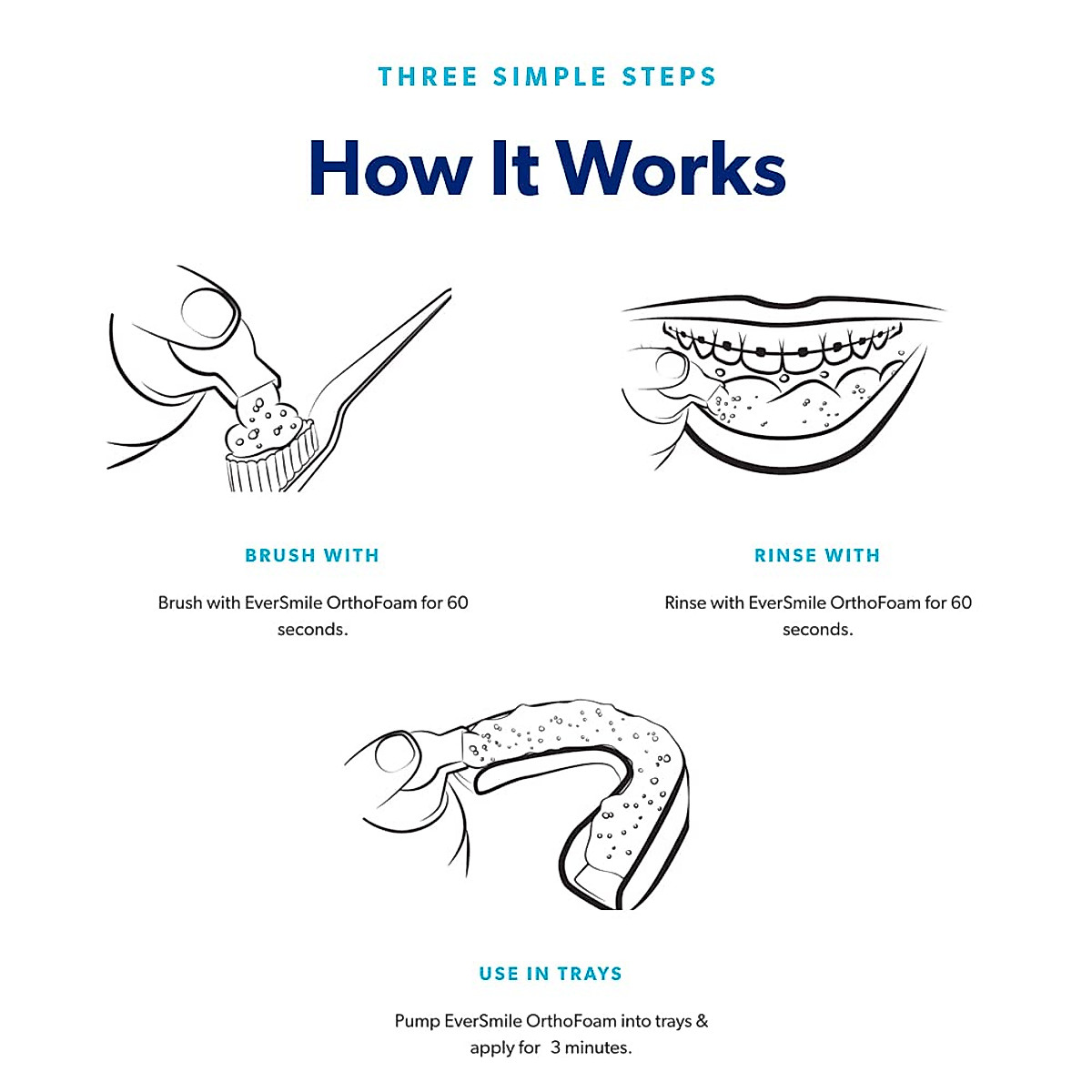 OrthoFoam Braces Cleaner - Cleans Under Metal, Ceramic or Clear Brackets & Wires. Can Brush or Rinse with & Use in Trays. Foaming Bubbles Whiten Teeth & Fight Plaque (1 Pack - 25 ml)