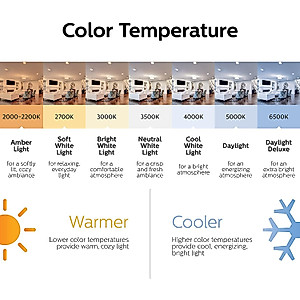 Philips LED 415794 Indoor Flood 50-Watt MR16 GU10 Base 120-Volt Light Bulb, 3-Pack