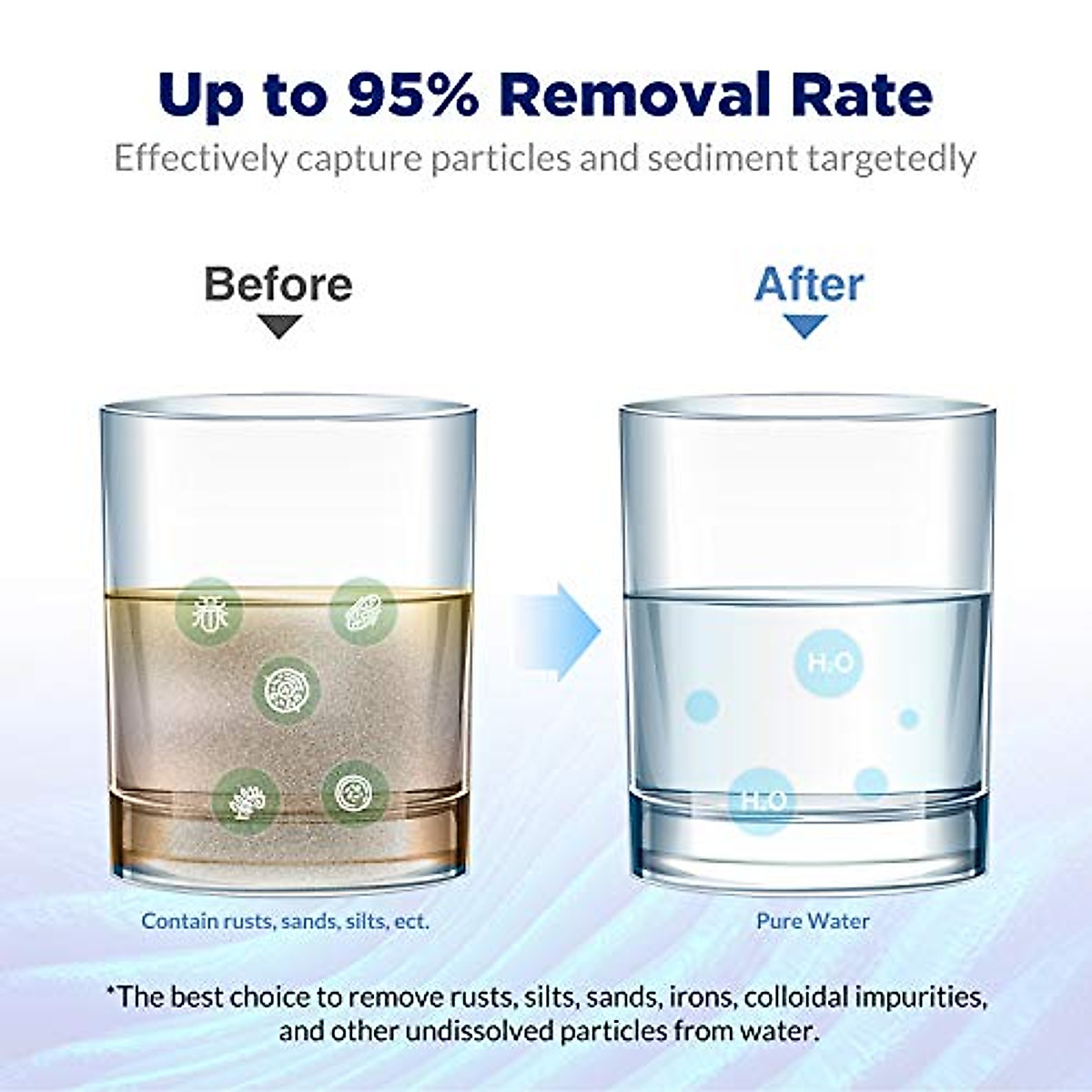 Membrane Solutions 20 Micron Pleated Polyester Sediment Water Filter 10"x2.5" Replacement Cartridge Universal Whole House Pre-Filter Compatible with W50PE, WFPFC3002, SPC-25-1050, FM-50-975 - 4 Pack