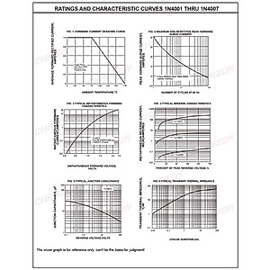 Tvoip 200PCS 1N4007 4007 1A 1000V DO-41 Rectifier Diode IN4007