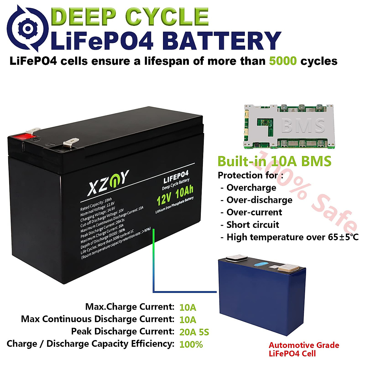 XZNY 12V 10Ah LiFePO4 Battery, 4000+ Cycles 12 Volt 10Ah Lithium Battery Built-in 10A BMS, 12V Battery Perfect for UPS Battery Backup, Replacement SLA, Ham Radio, Deer Feeder, Lighting, Solar Projects