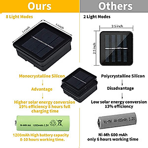 LiyuanQ Solar Outdoor String Lights Crystal Globe Light String Solar Powered Patio Lights with 8 Lighting Modes Waterproof Lights for Deck Backyard Garden Balcony Porch Wedding Party