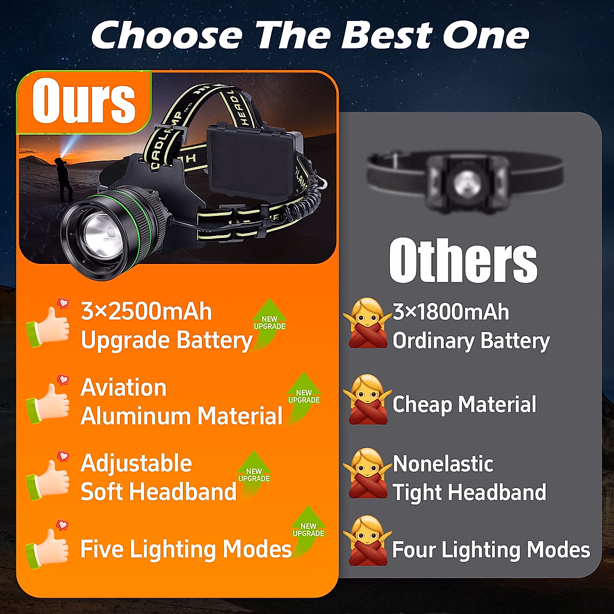 AHHZDZQ 120,000LM Super Bright LED Rechargeable Headlamp, Zoomable Head lamp with 5 Lighting Modes, 90° Adjustable & IP67 Waterproof for Camping | Hiking | Climbing | Fishing | Hunting | Auto Repair