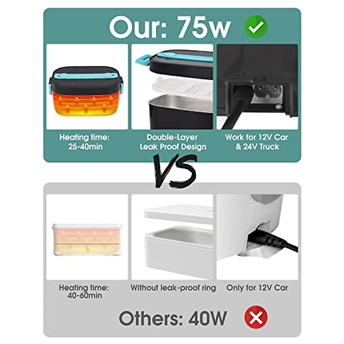 Xflyee 75W Electric Lunch Box Food Heater, 12V/110V Upgraded Leakproof Heating Lunch Box for Work/Car/Truck/Office with 1.5L Removable Stainless Steel Container, Fork & Spoon and Insulated Carry Bag