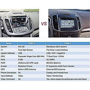 HX Dual USB Interface Module for Ford Apple Carplay SYNC3 Only, OE# HC3Z-19A387-B, Blue Light